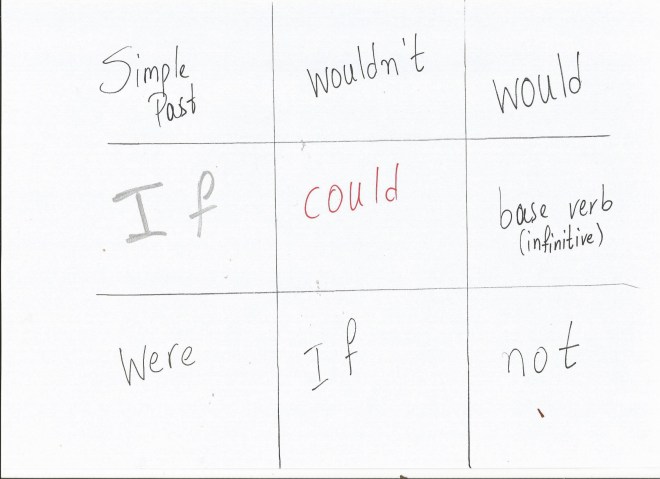 Fun activities for the 2nd conditional – My Elt Rambles